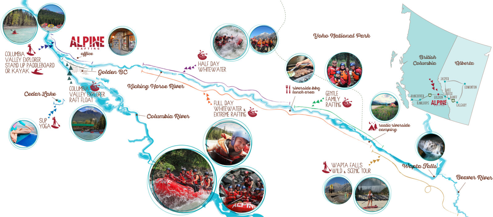 Rivers Explained – Alpine Rafting